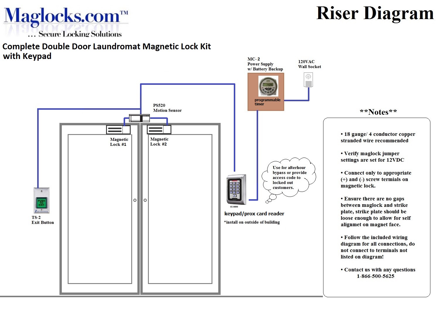 Magnetic Door Card Reader