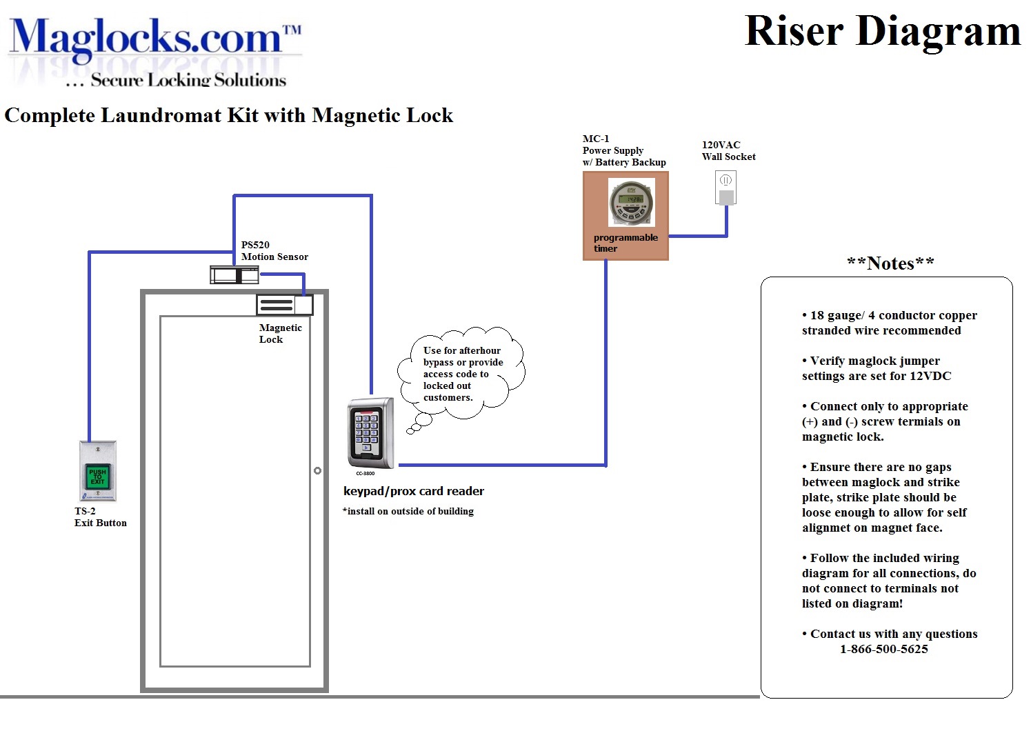 Magnetic Door Card Reader