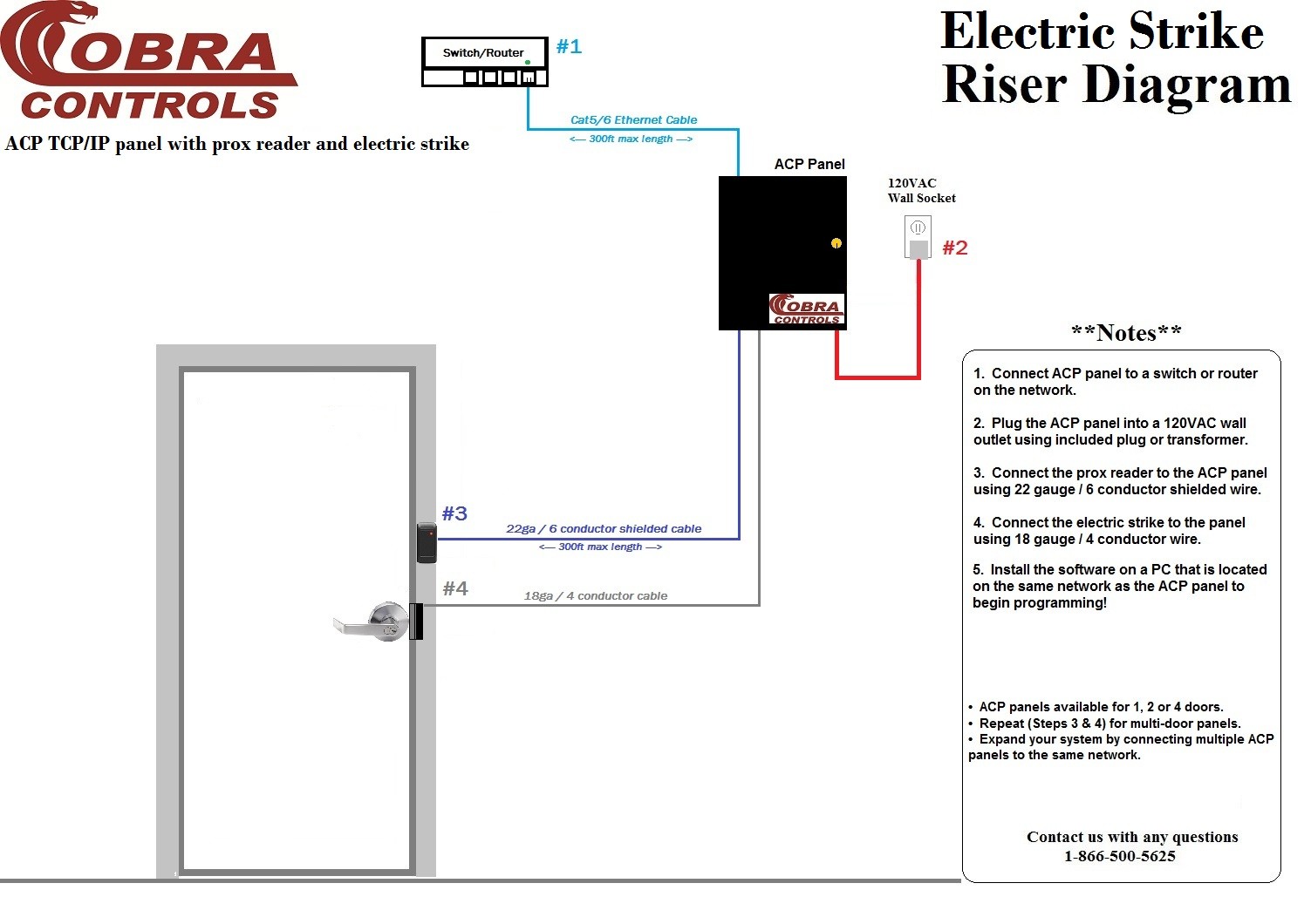 Door Access Control Diagram For Two Doors Awesome Wiring Dia