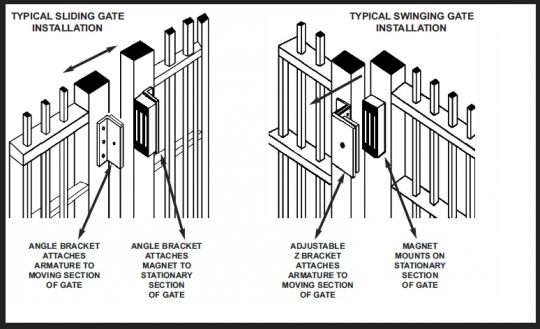 Complete Single Outdoor Maglock Kit For Inswing Gates: maglocks