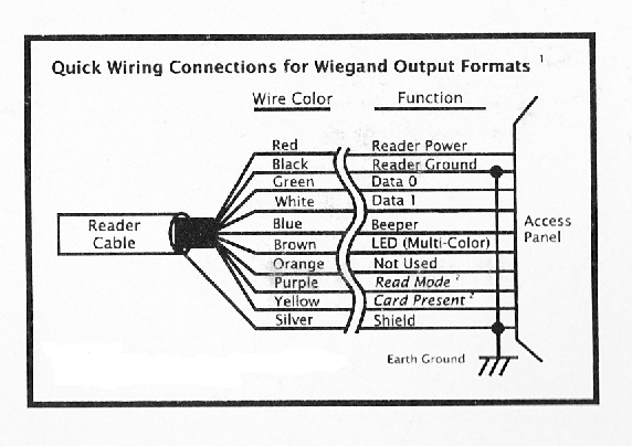 hid card reader wiring diagram - Wiring Diagram