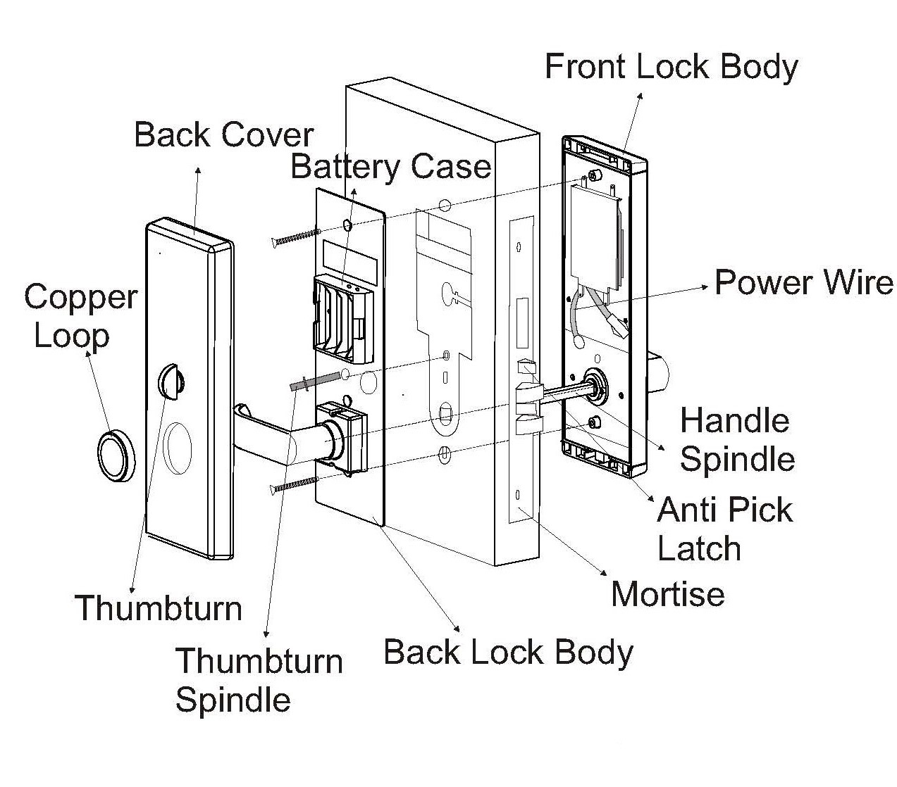 Hotel Lock Buyer Guide